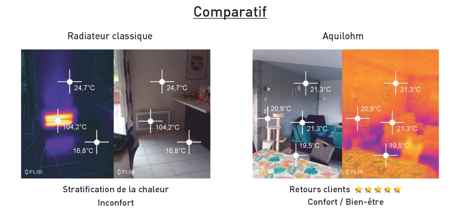 Radiateurs électriques français - AquilOhm